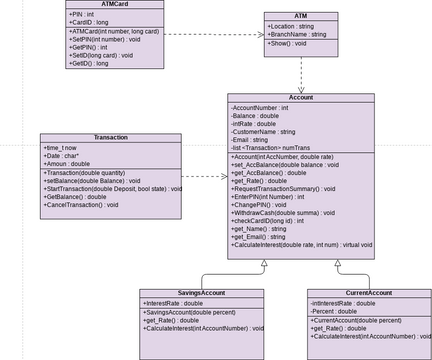 Company Structure | Visual Paradigm User-Contributed Diagrams / Designs